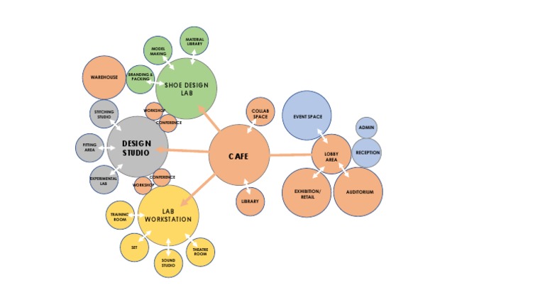 Bubble Diagram PDF | PDF