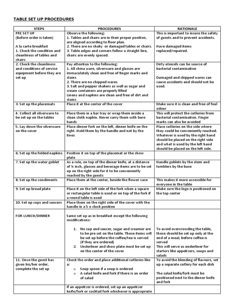 Table Set Up Procedures | PDF | Teaspoon | Tableware