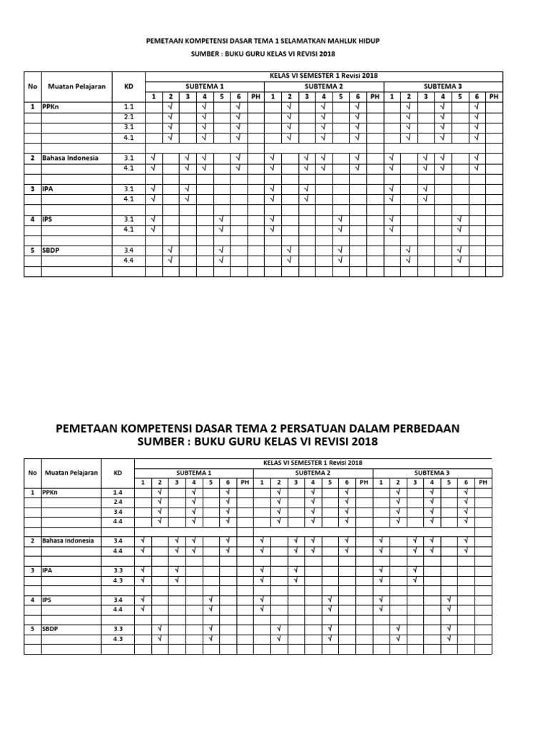 Pemetaan KD Kelas 6 Semester 1 | PDF