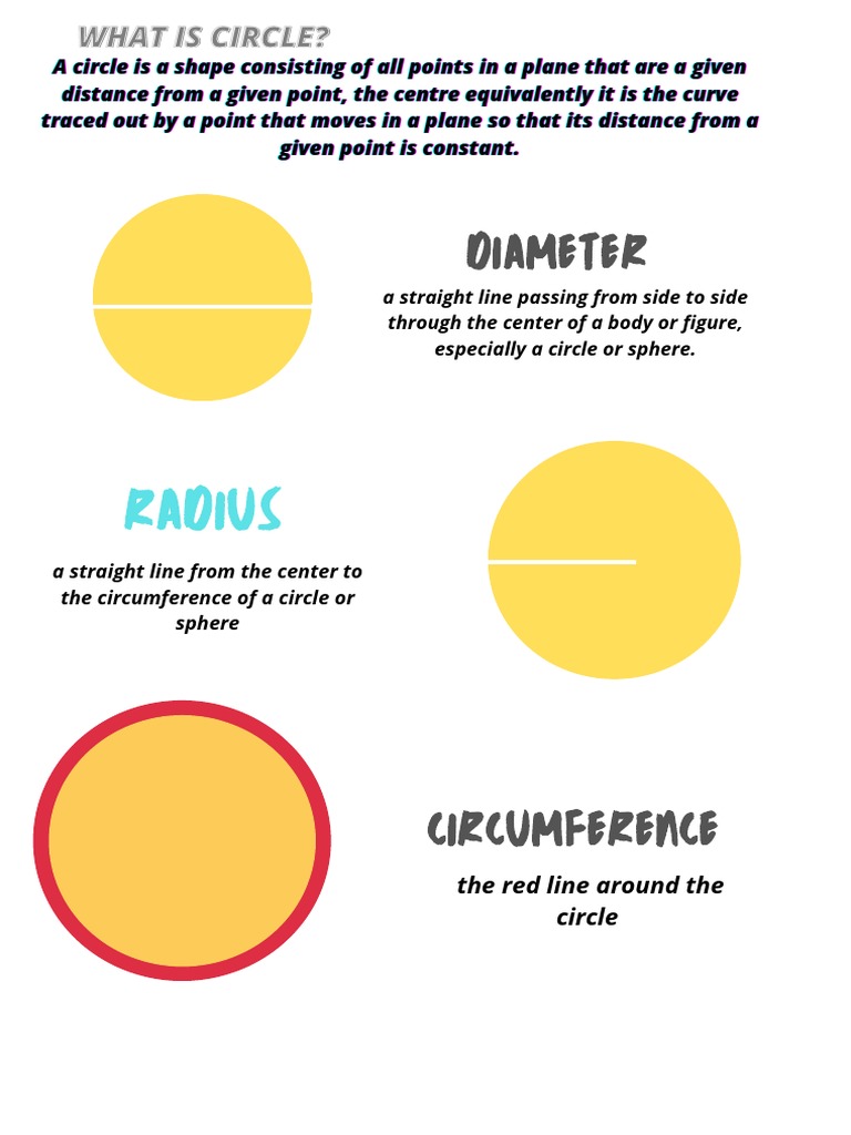 What Is Circle? What Is Circle? | PDF | Ellipse | Geometric Shapes