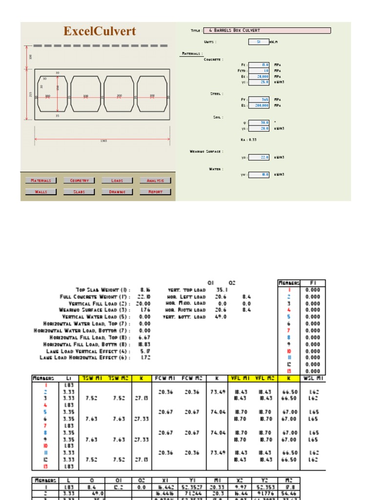 Four-Barrel Box Culvert Design | PDF | Building Materials | Economic ...