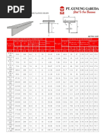 American Wide Flange Beam Dimensions | PDF | Teaching Methods & Materials
