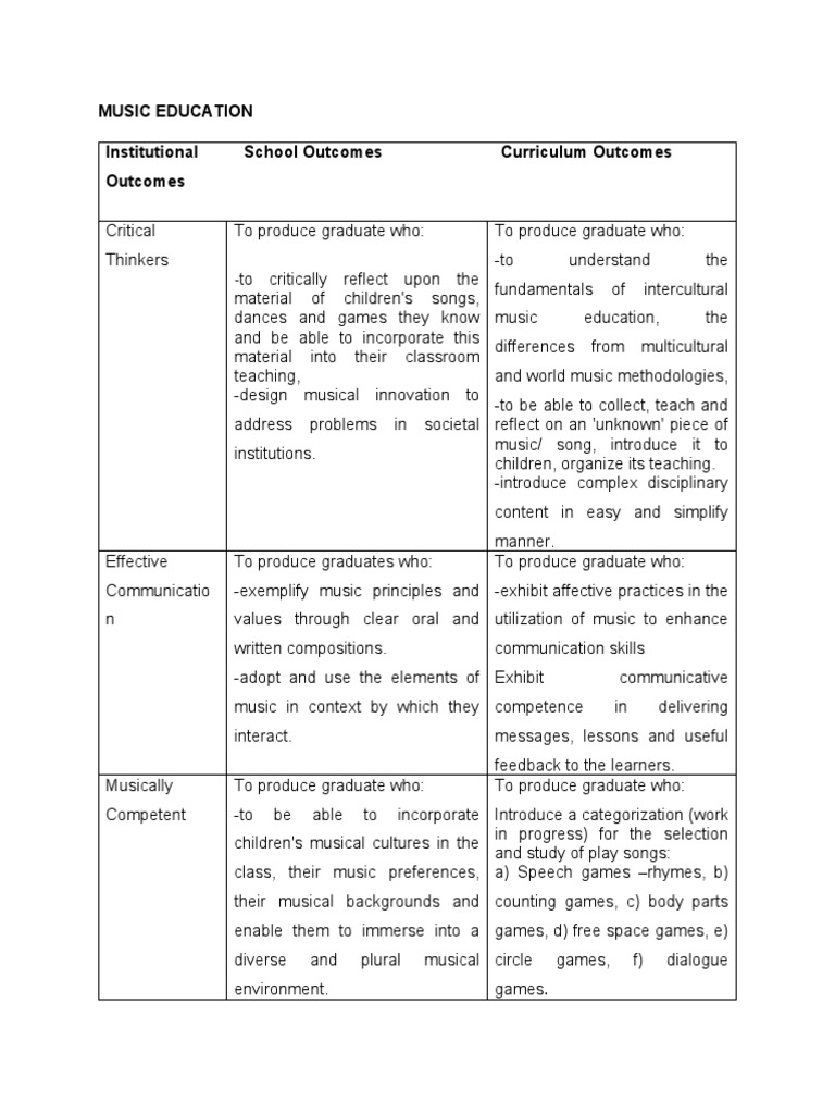 Music Education Institutional School Outcomes Curriculum Outcomes ...