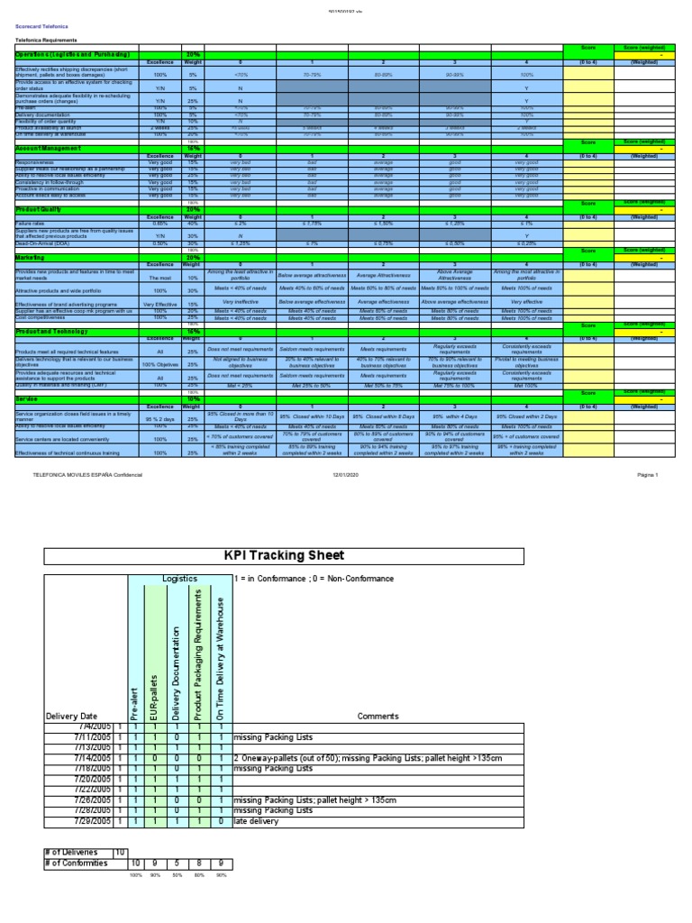 Operations (Logistics and Purchasing) 20% - : Scorecard Telefonica ...