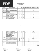 TOS - English 9 - Quarter 1 | PDF | Learning | Nonverbal Communication