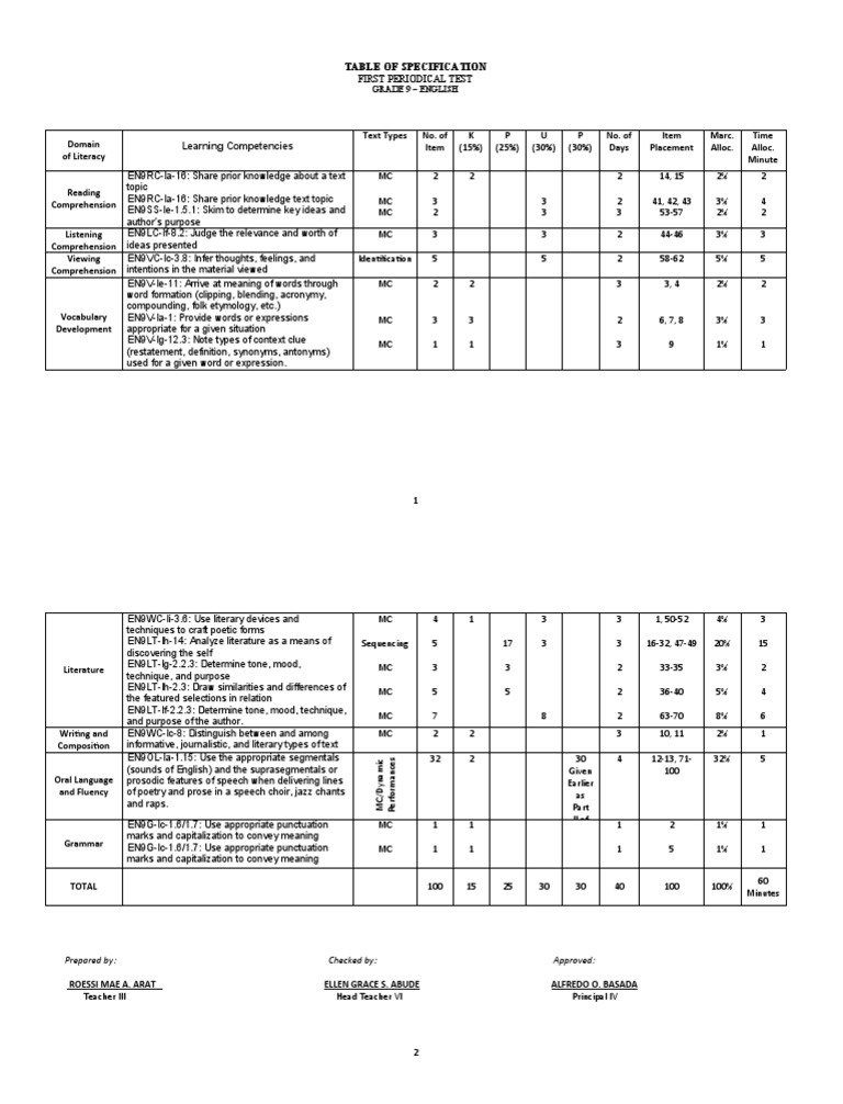 TOS Sample | PDF | Reading Comprehension | Symbols