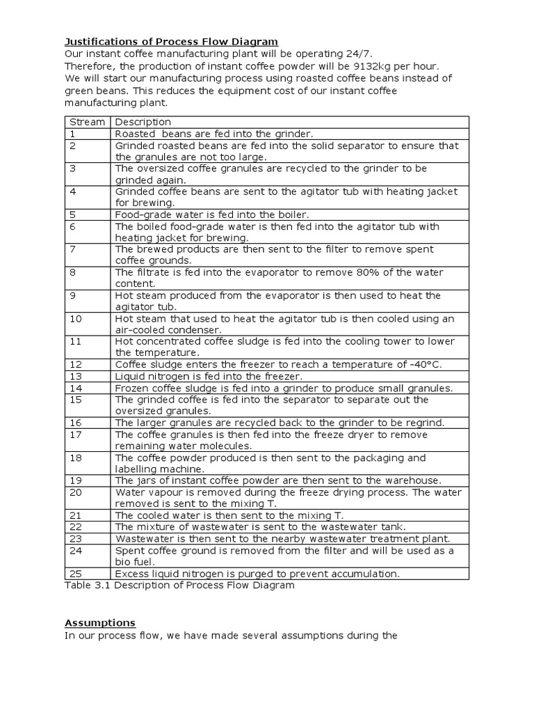 Instant Coffee Manufacturing Process Flow | PDF | Freeze Drying | Coffee