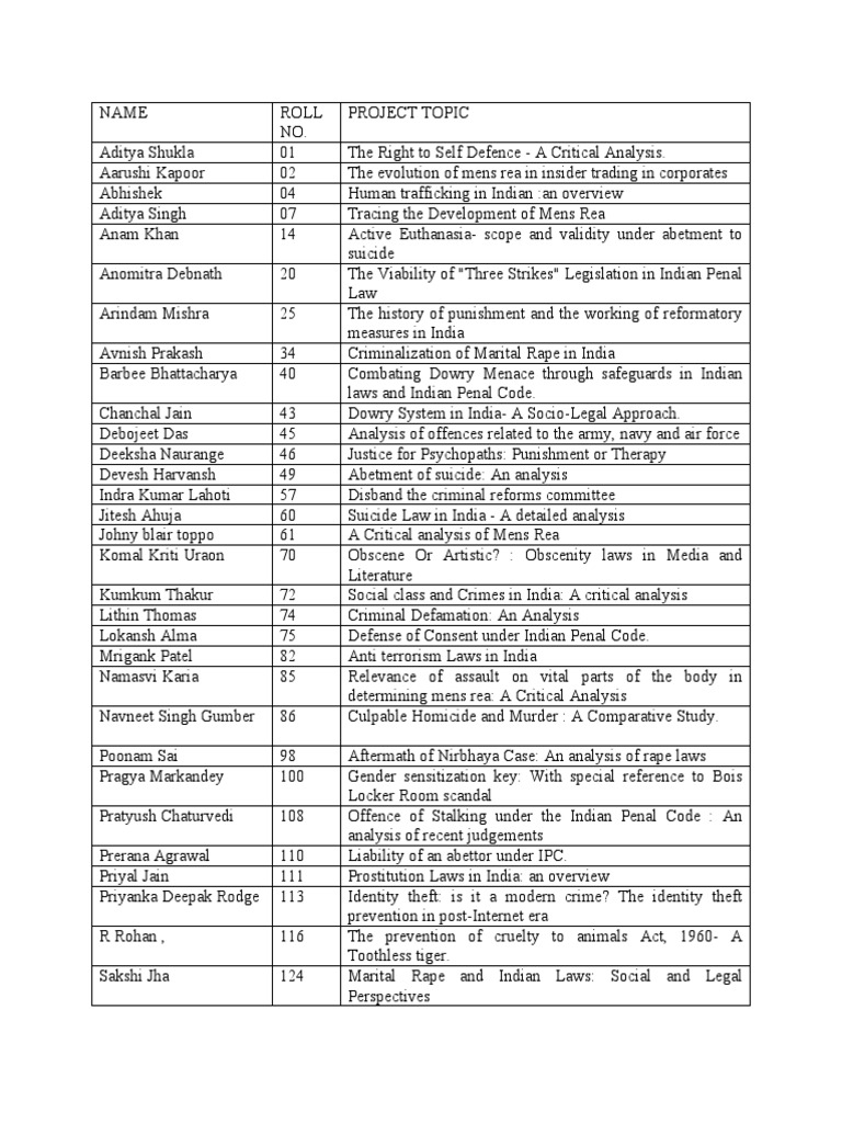 IPC Project List | PDF | Mens Rea | Crime & Violence
