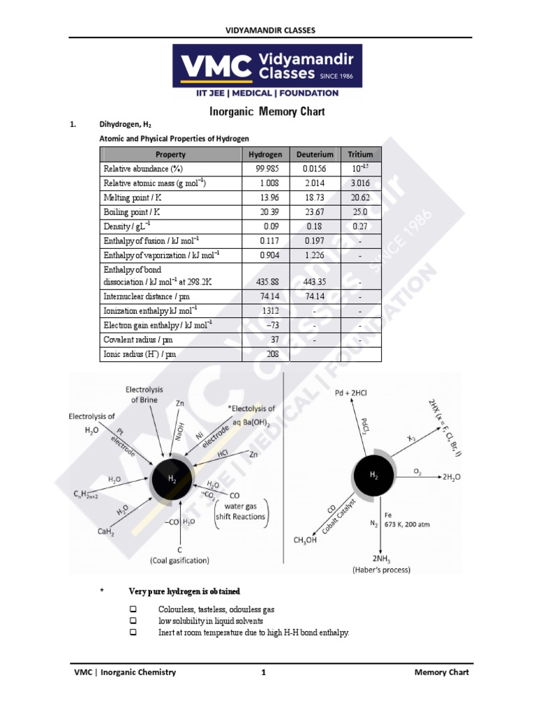 Inorganic Memory Chart PDF | PDF | Silicon | Silicon Dioxide
