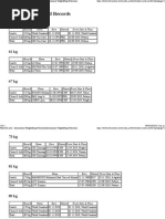 12 Week Crossfit Program PDF | PDF | Kettlebell | Physical Exercise