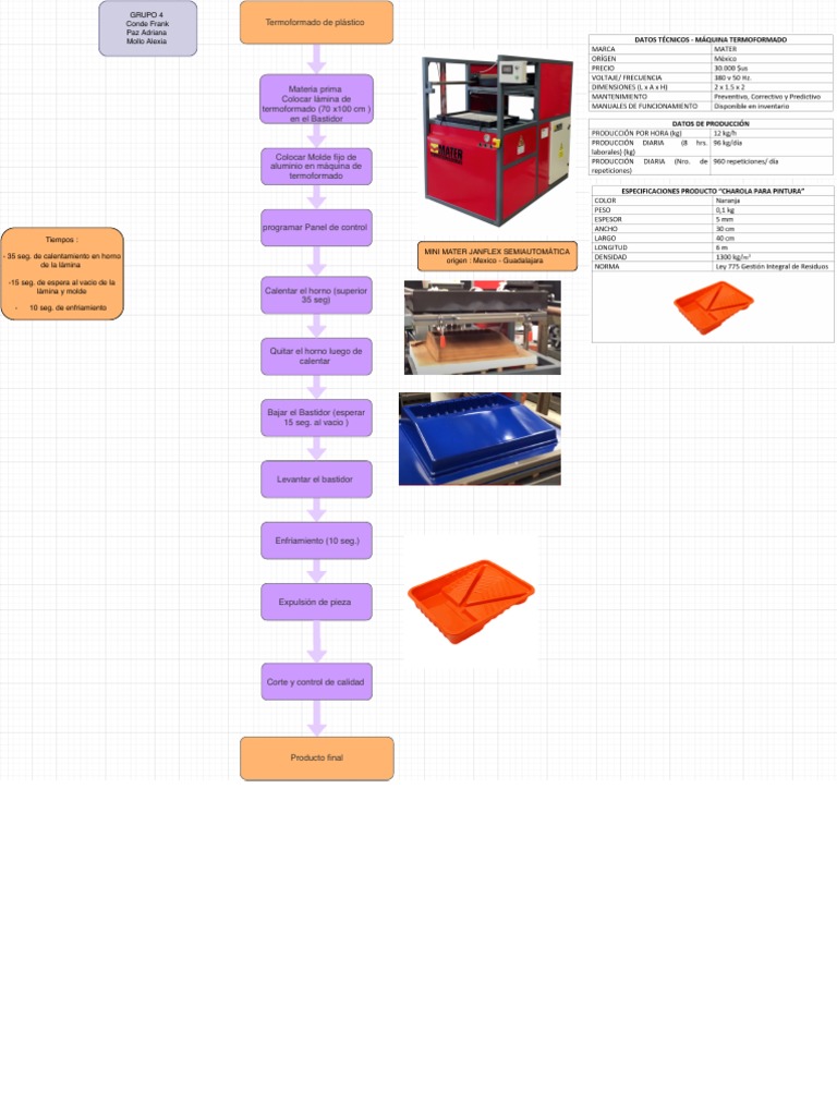 Diagrama De Flujo De Termoformado Grupo 4 Conde Mollo Paz Page 3 Pdf