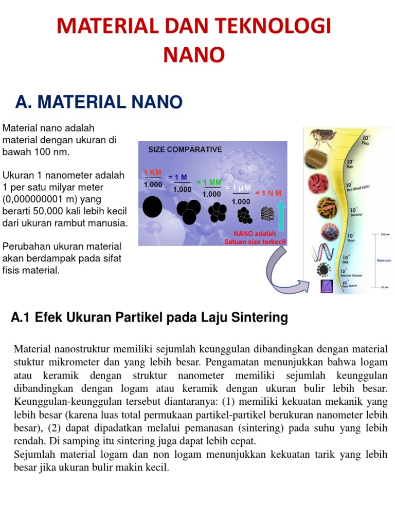 Pemahaman dan Aplikasi Nanomaterial | PDF
