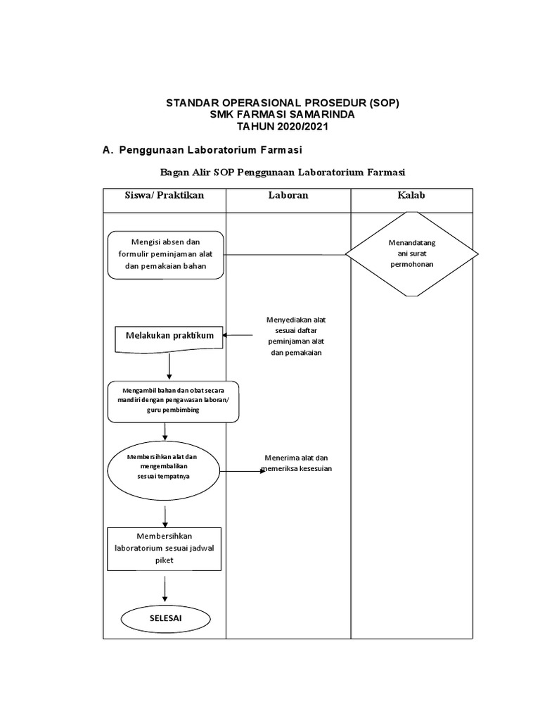 SOP Penggunaan Lab | PDF