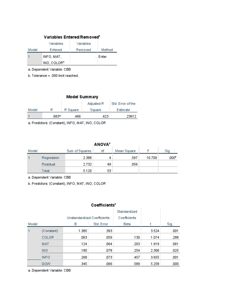 Regression | PDF | Errors And Residuals | Dependent And Independent Variables