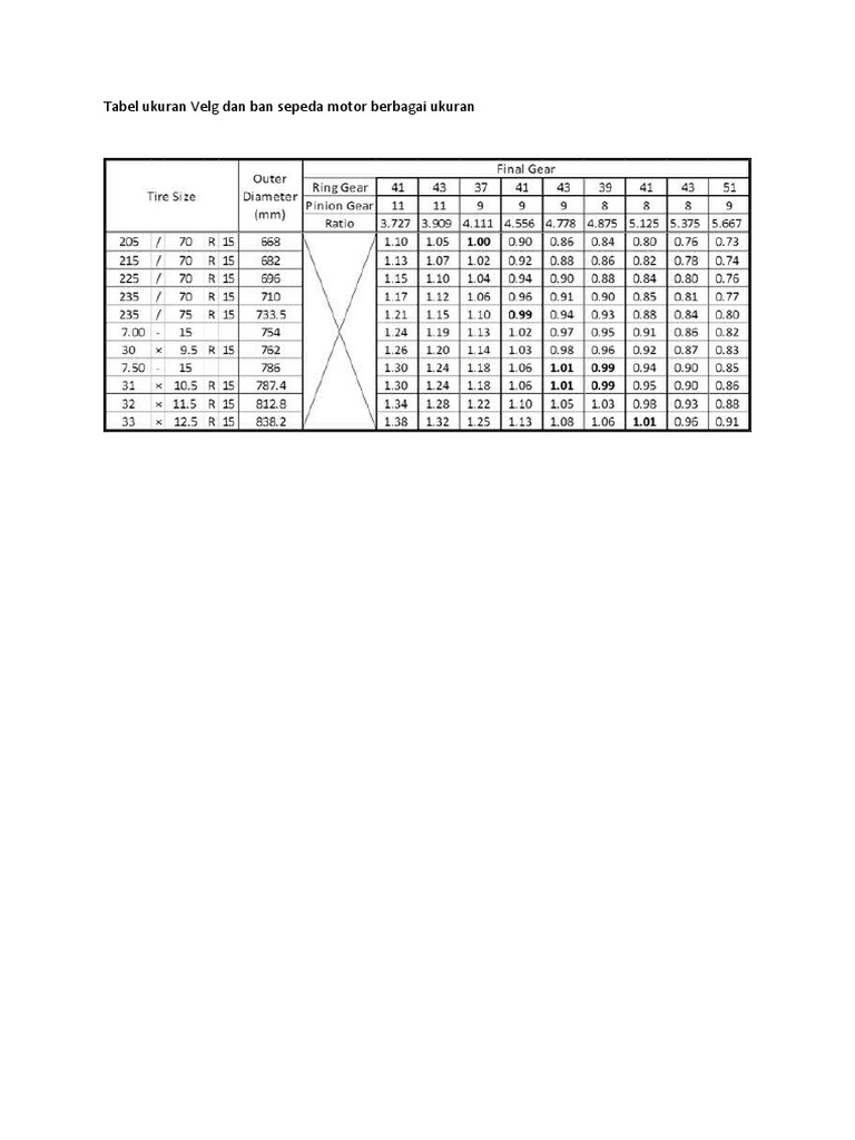 Tabel Ukuran Velg Dan Ban Sepeda Motor | PDF