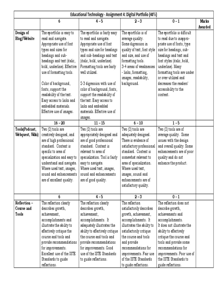 Digital Portfolio Rubric 2020 | PDF | English Language | Cognition