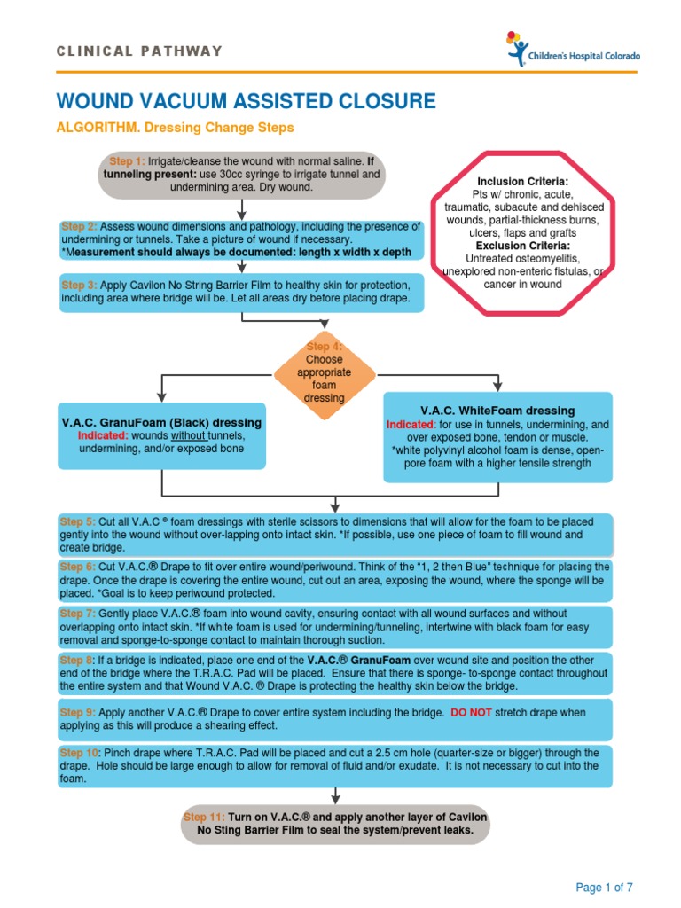Wound Vacuum Assisted Closure: ALGORITHM. Dressing Change Steps | PDF ...