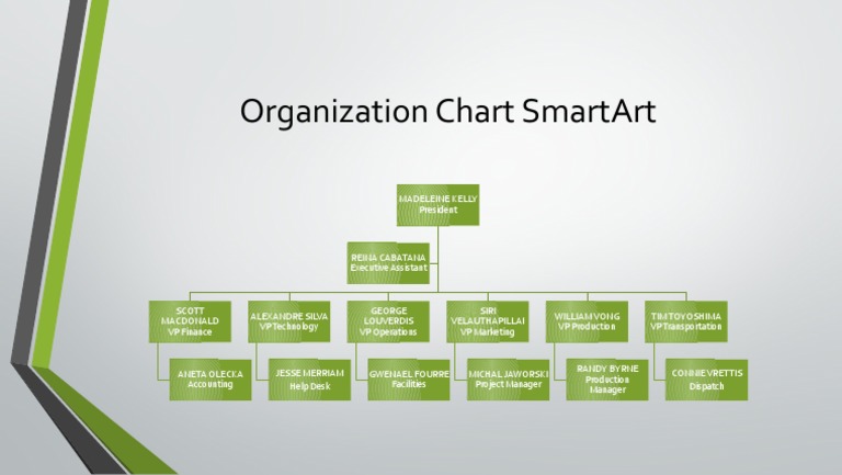 PowerPoint Organization Chart SmartArt | PDF