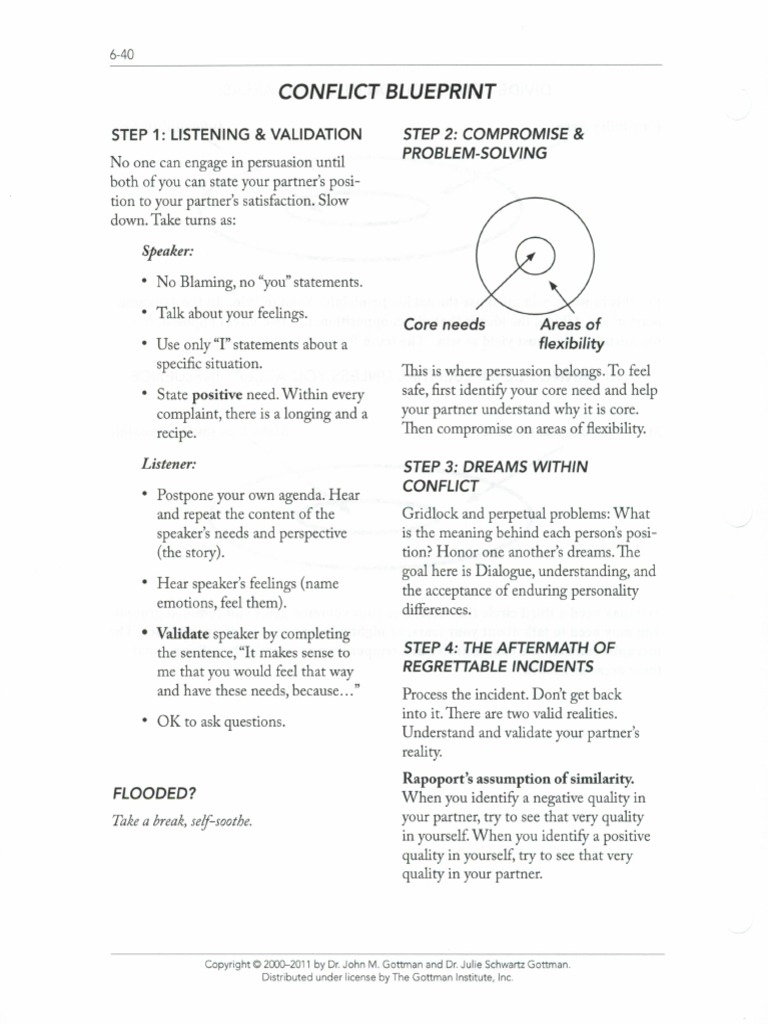 Gottman Conflict-Blueprint | PDF