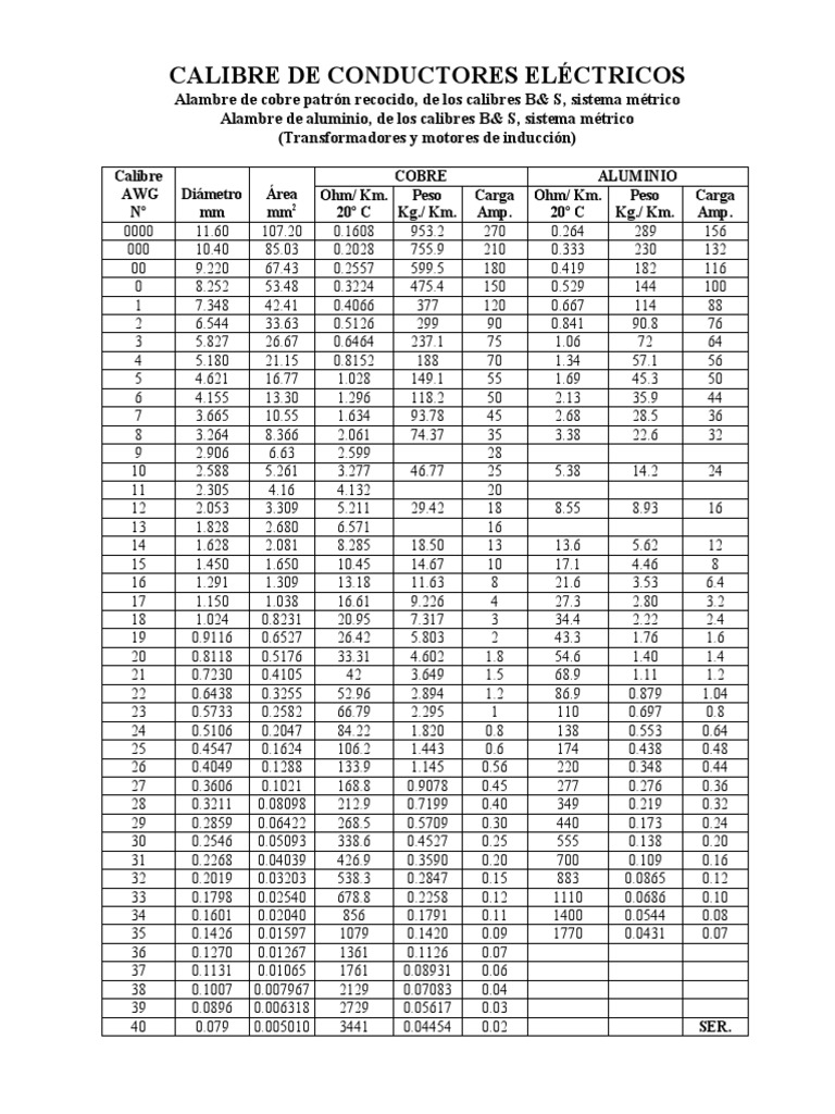 1 Calibre Conductores AWG | PDF | Electricidad | Naturaleza