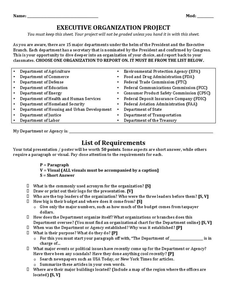 15 Executive Departments List