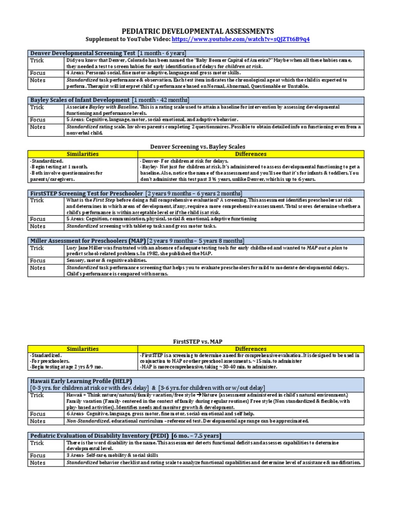 Pediatric Developmental Assessments: Trick Focus Notes | PDF | Human ...