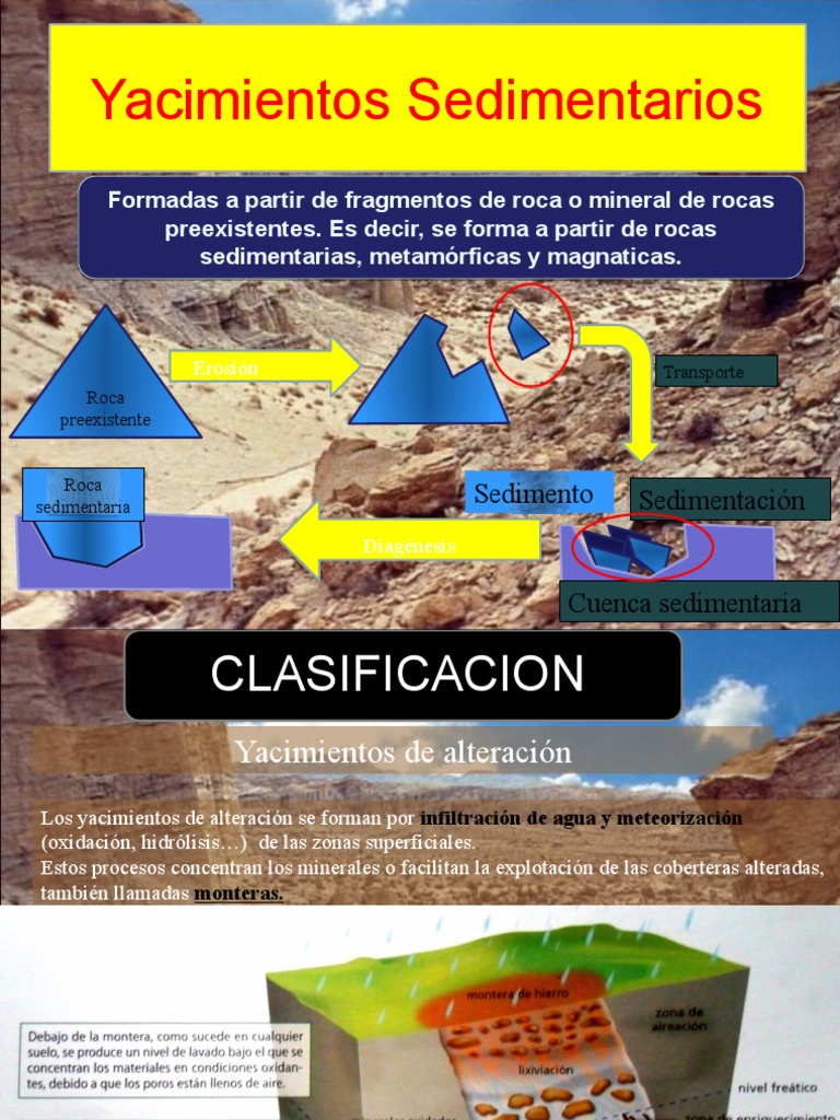 Yacimiento Sedimentario | PDF | Roca (geología) | Roca sedimentaria