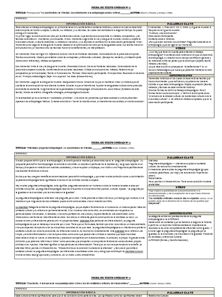 Fichas Antro 1er Parcial Juntas | PDF | Antropología | Etnografía