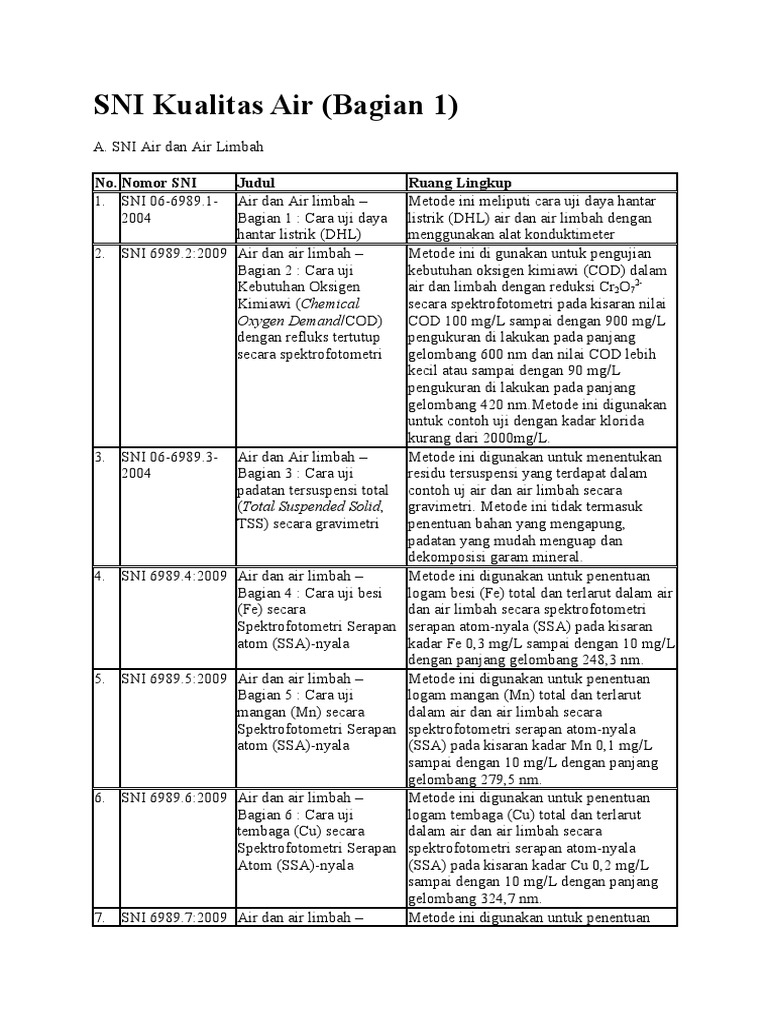 SNI Kualitas Air Download | PDF