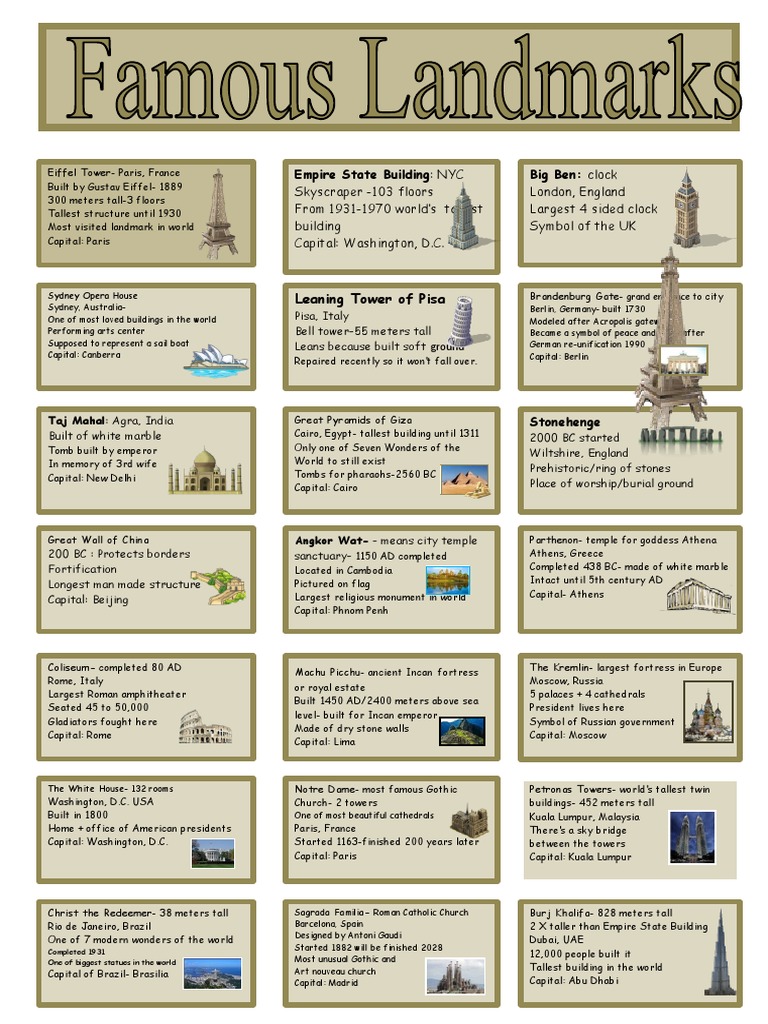 Famous Landmarks Vocabulary Cards Classroom Posters Conversation Topics ...