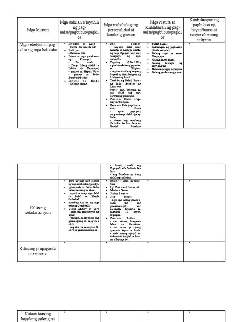 Mga Kilusan | PDF