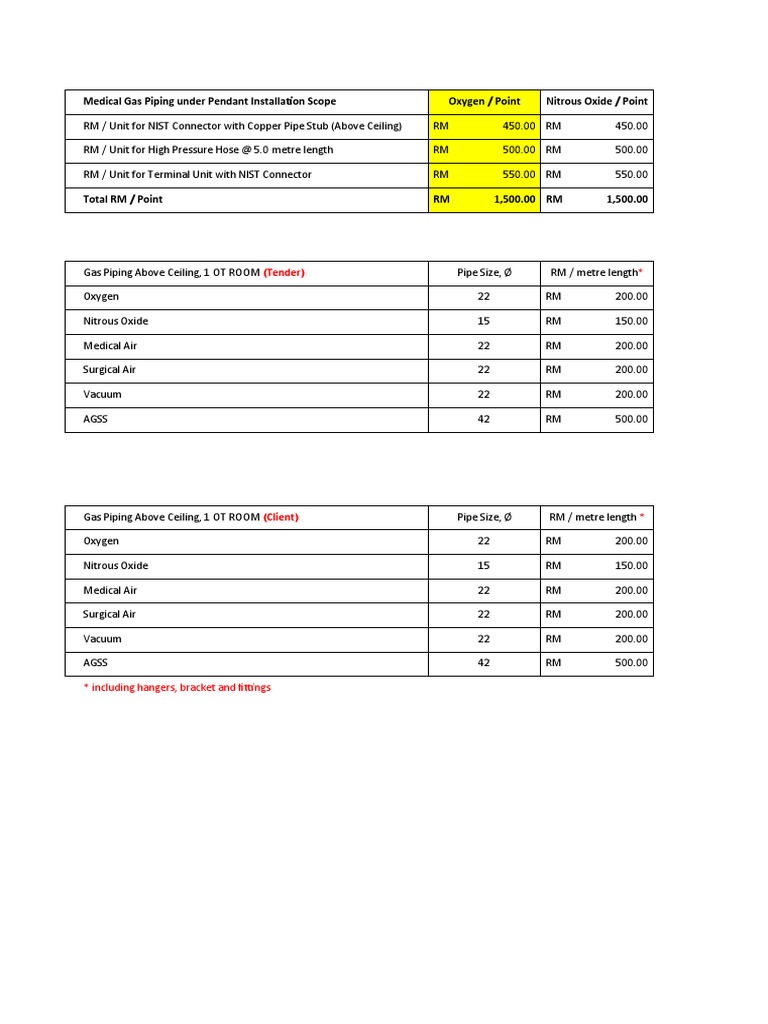 Medical Gas Rate For Pendant OT Rooms | PDF | Pipe (Fluid Conveyance ...