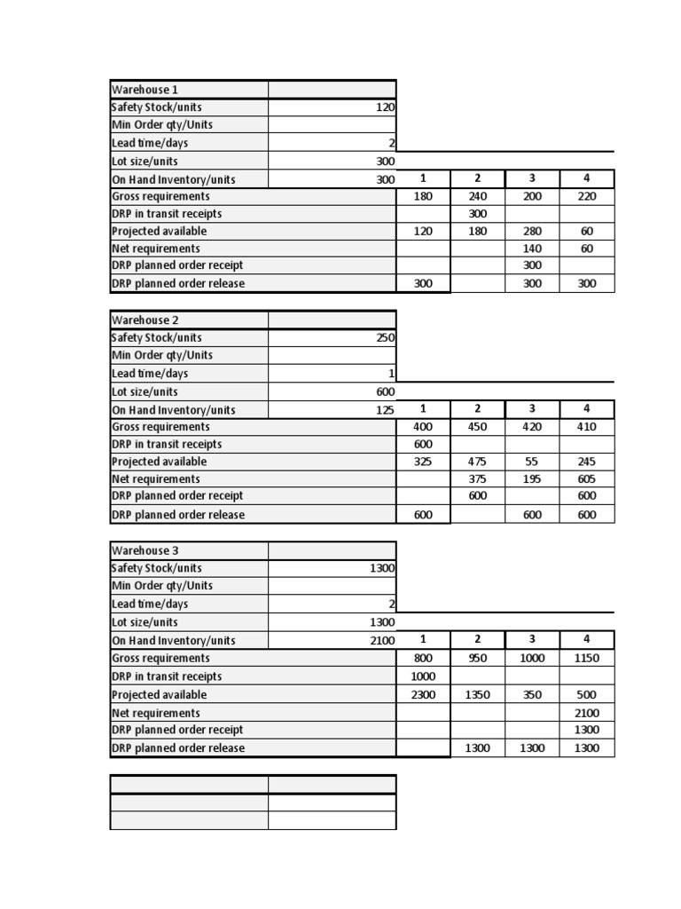Ejercicio Examen DRP | PDF | Systems Science | Production And Manufacturing