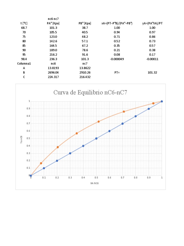 DIAGRAMA nC6-nC7 | PDF