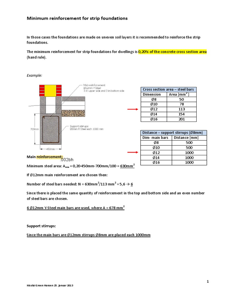 Minimum Reinforcement for Strip Foundations | PDF