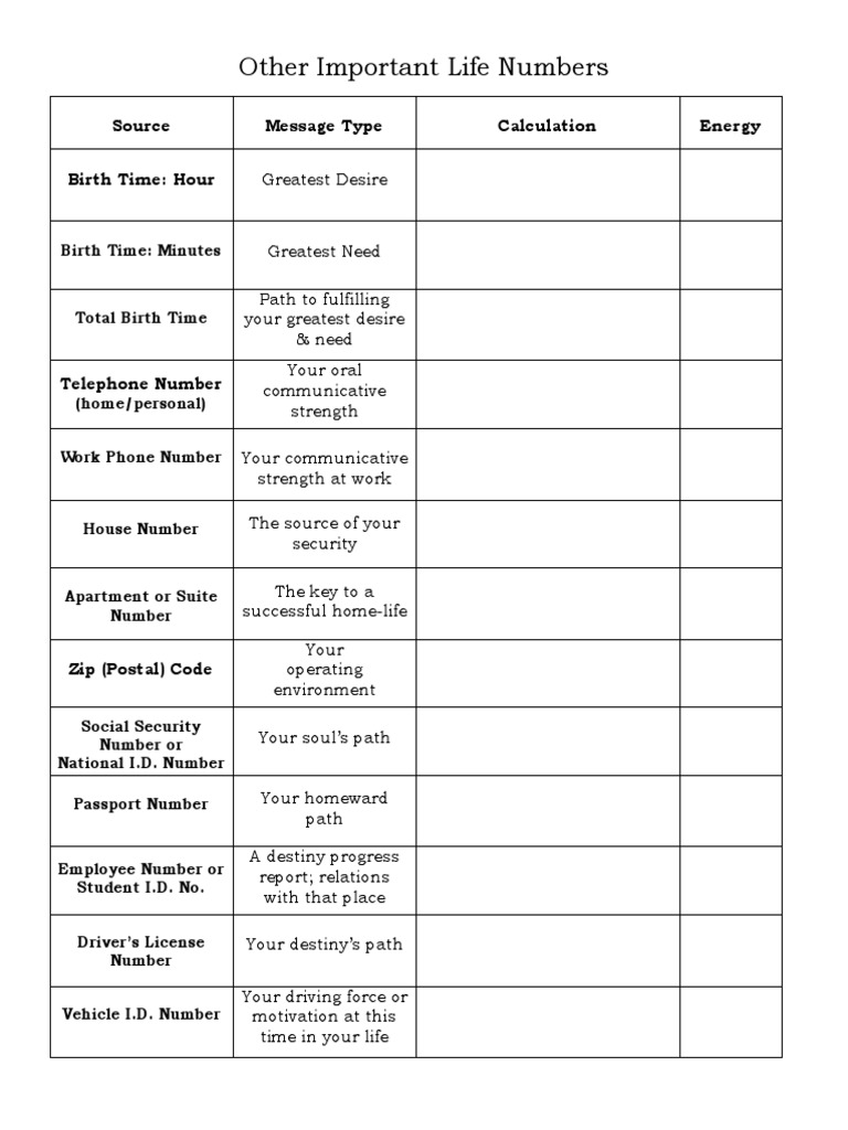 Numerology Other Important Life Numberschart PDF | PDF | Identity ...