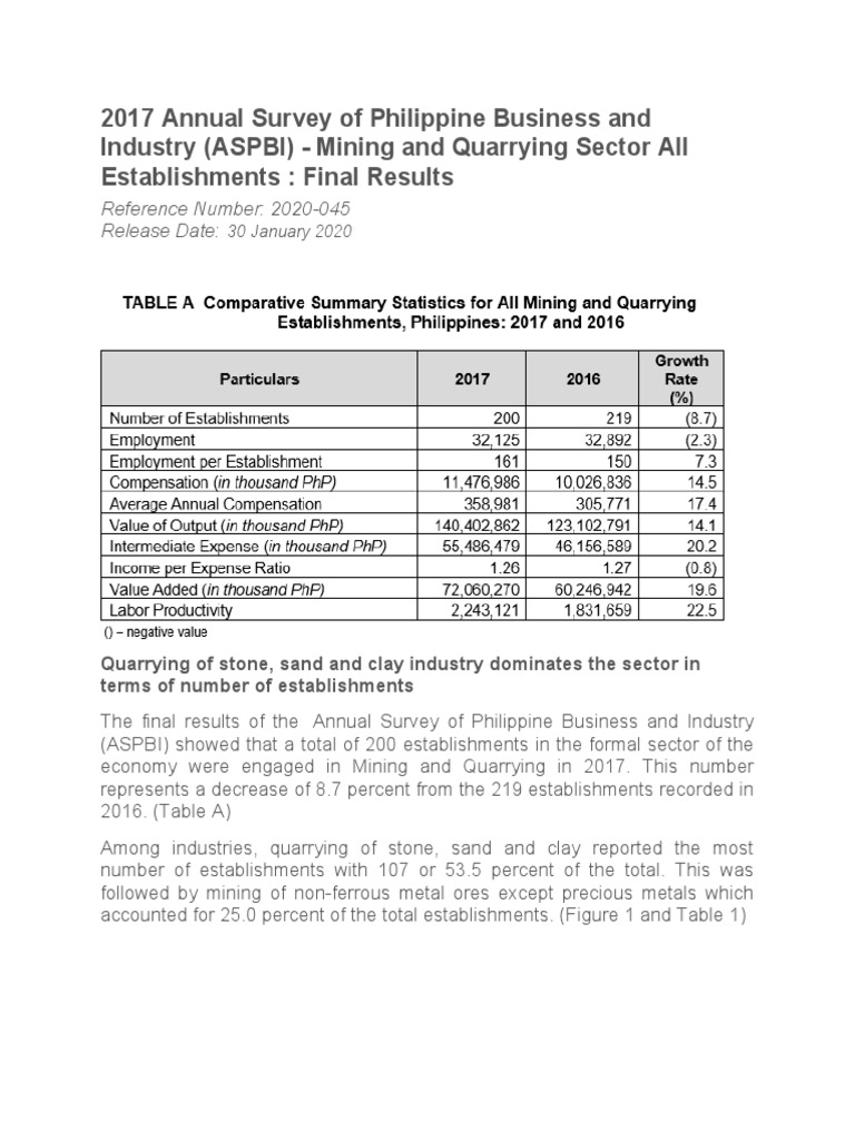 2017 Annual Survey of Philippine Business and Industry (ASPBI) - Mining ...