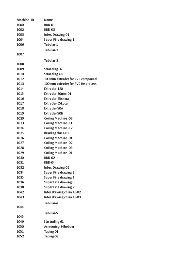 Machine Input Output Data Format | PDF | Wire | Chemical Substances