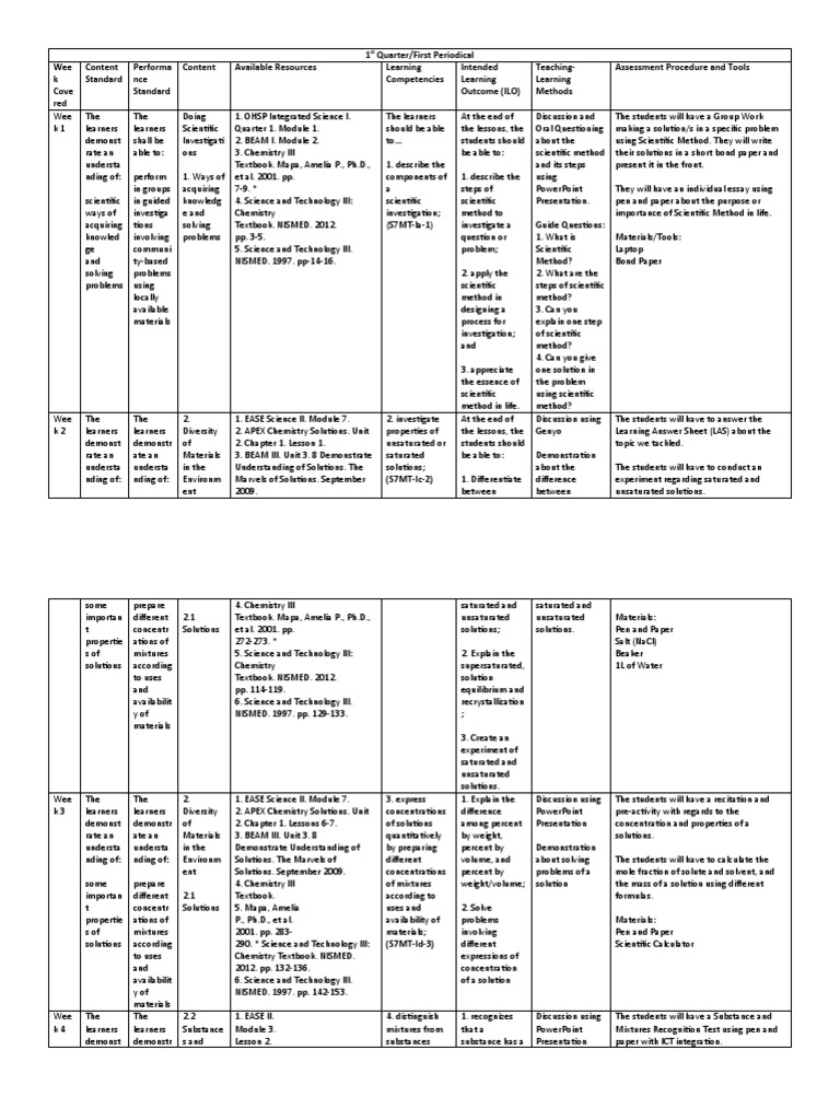 Curriculum Map Grade 7 Science | PDF | Solution | Chemical Substances
