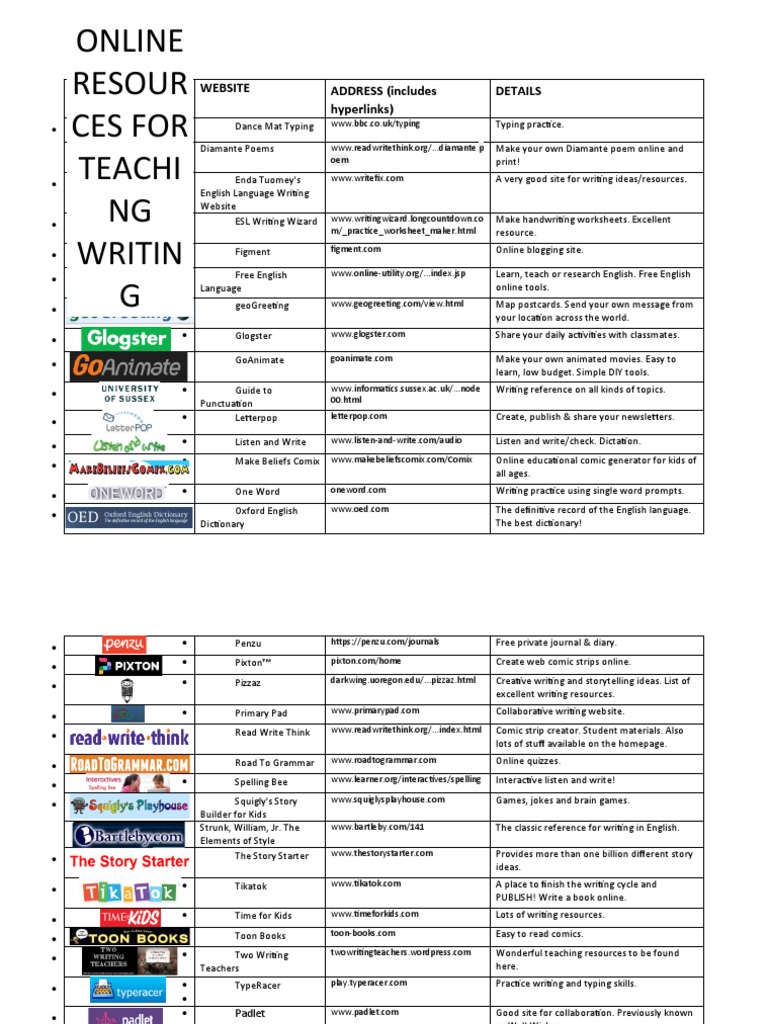 Online Resour Ces For Teachi NG Writin G: Website ADDRESS (Includes ...