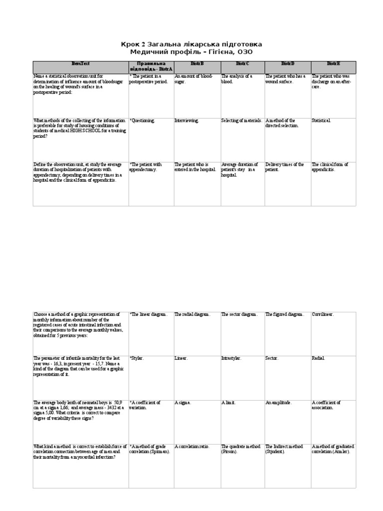 Krok 2 2002-2003 Hygiene | PDF | Correlation And Dependence | Health ...