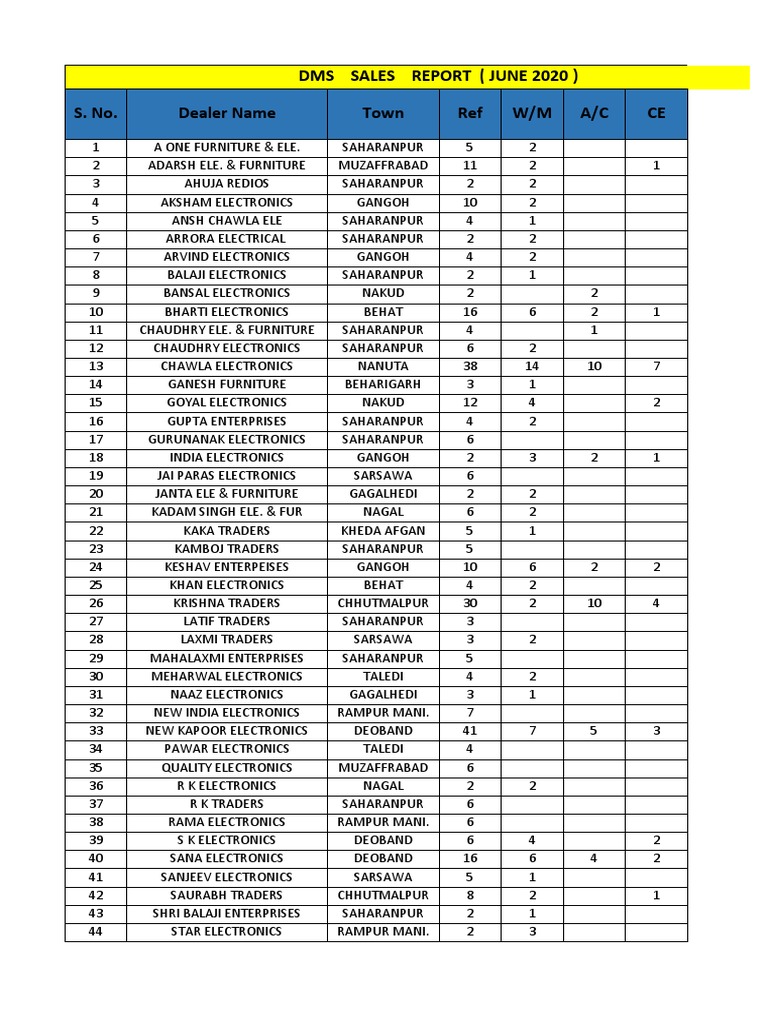 Dms Sales Report (June 2020) S. No. Dealer Name Town Ref W/M A/C CE ...