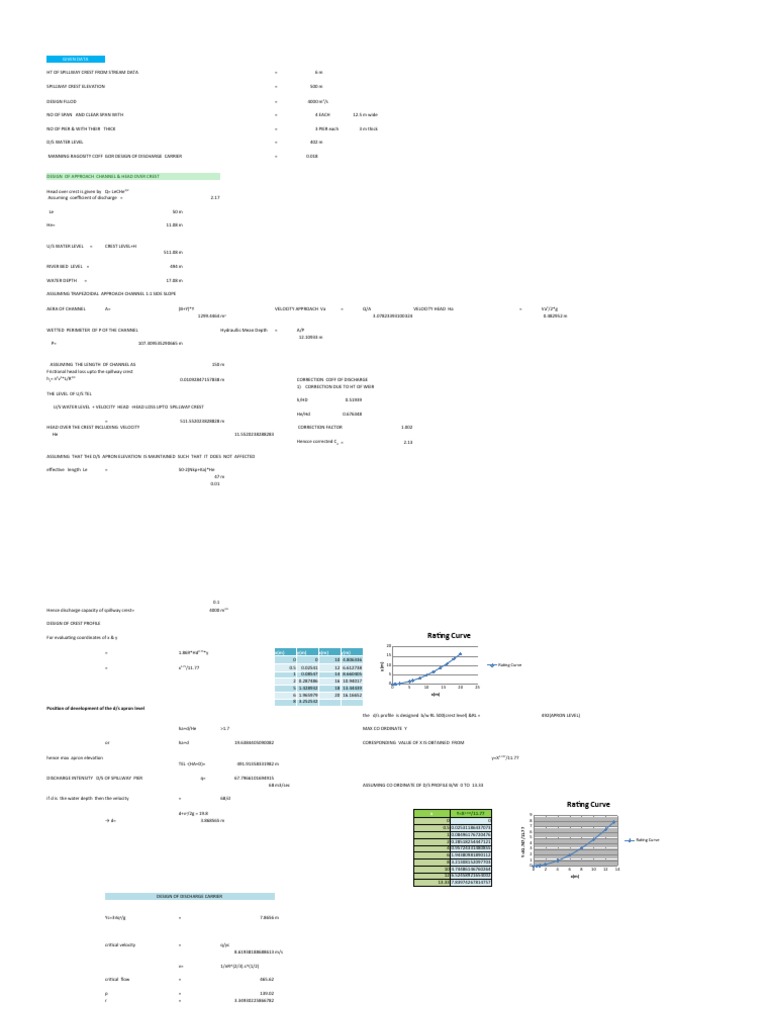 Given Data: Design of Approach Channel & Head Over Crest | PDF ...