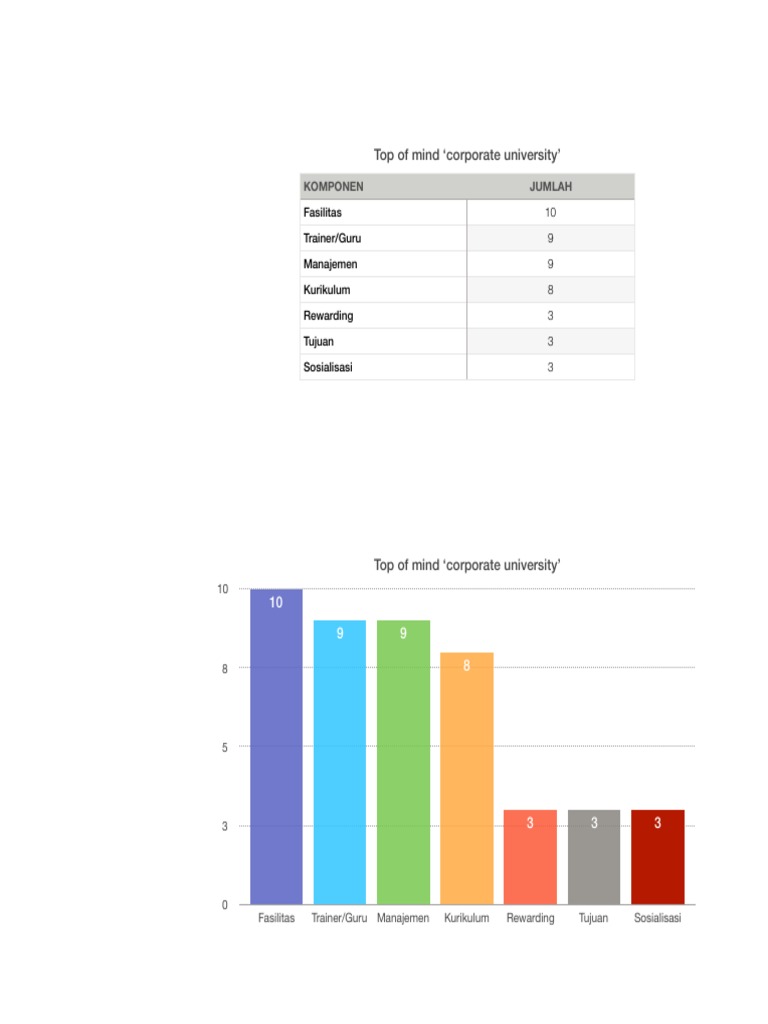 Charting Basics 2 PDF | PDF | Pie Chart | Fuel Economy In Automobiles