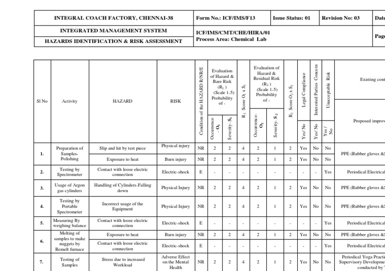 HIRA Chemical | PDF | Personal Protective Equipment | Hazards
