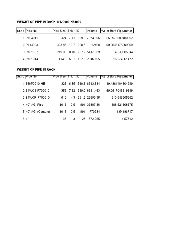 Wt. of Pipe | PDF
