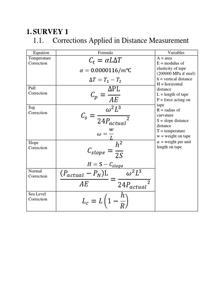 Ce Board Exam Formula Mathgeohydro 1 | PDF | Circle | Area