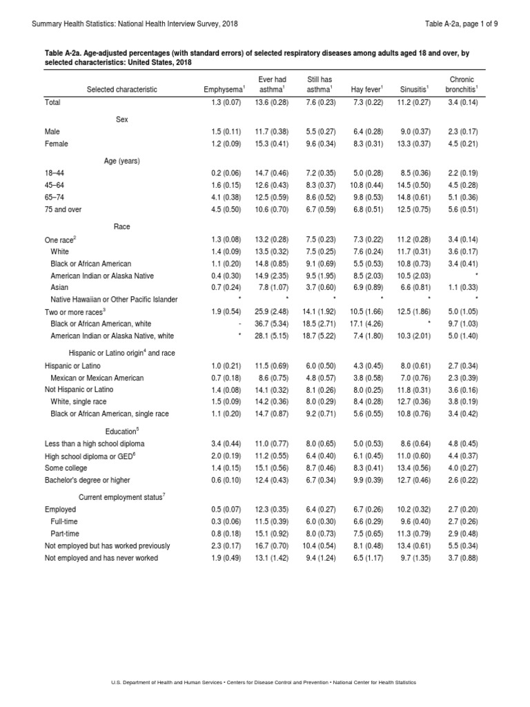 2018 SHS Table A-2 | Download Free PDF | Race And Ethnicity In The ...