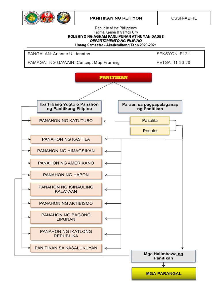 Concept Map Framing | PDF