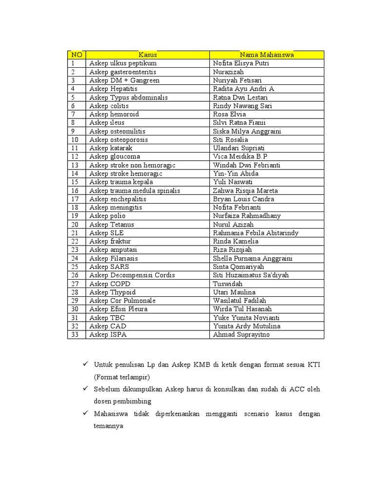 Daftar Kasus OSCE KMB | PDF